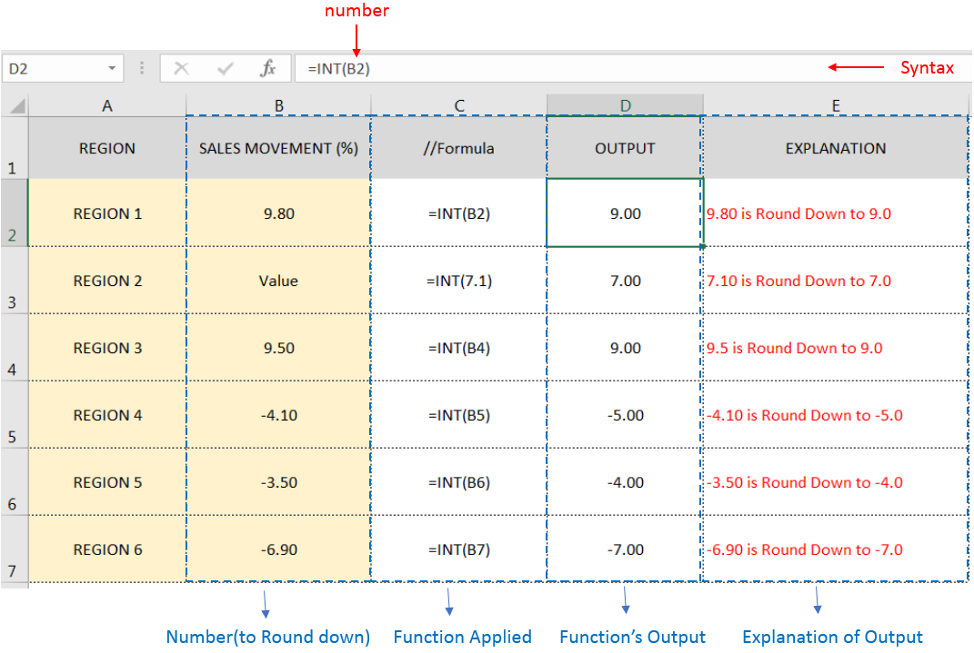 Excel Function Int Integer How To Use Int Easy Guide 2025
